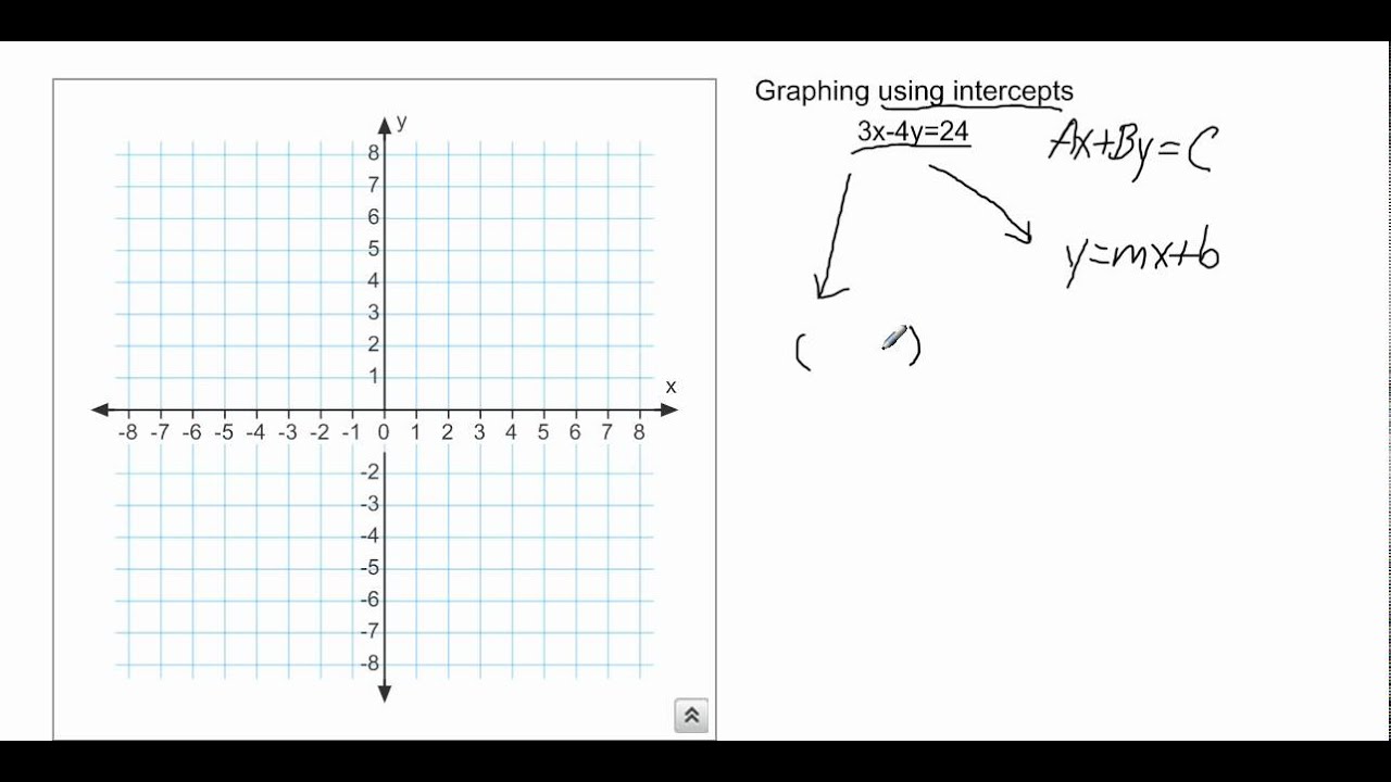 Graphing using intercepts - YouTube