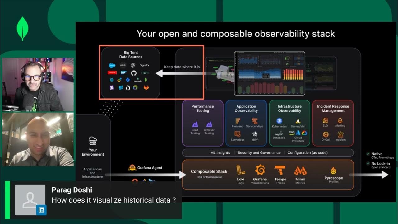 MongoDB Podcast Ep. 198 Unified Observability: MongoDB & Grafana Cloud ...