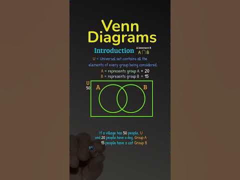 Venn Diagrams Intro : A intersect B - YouTube