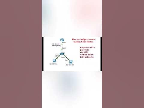 How to configure a secure shell on a Cisco router and switch? #technology #ccie #ccna #ccnp # ...