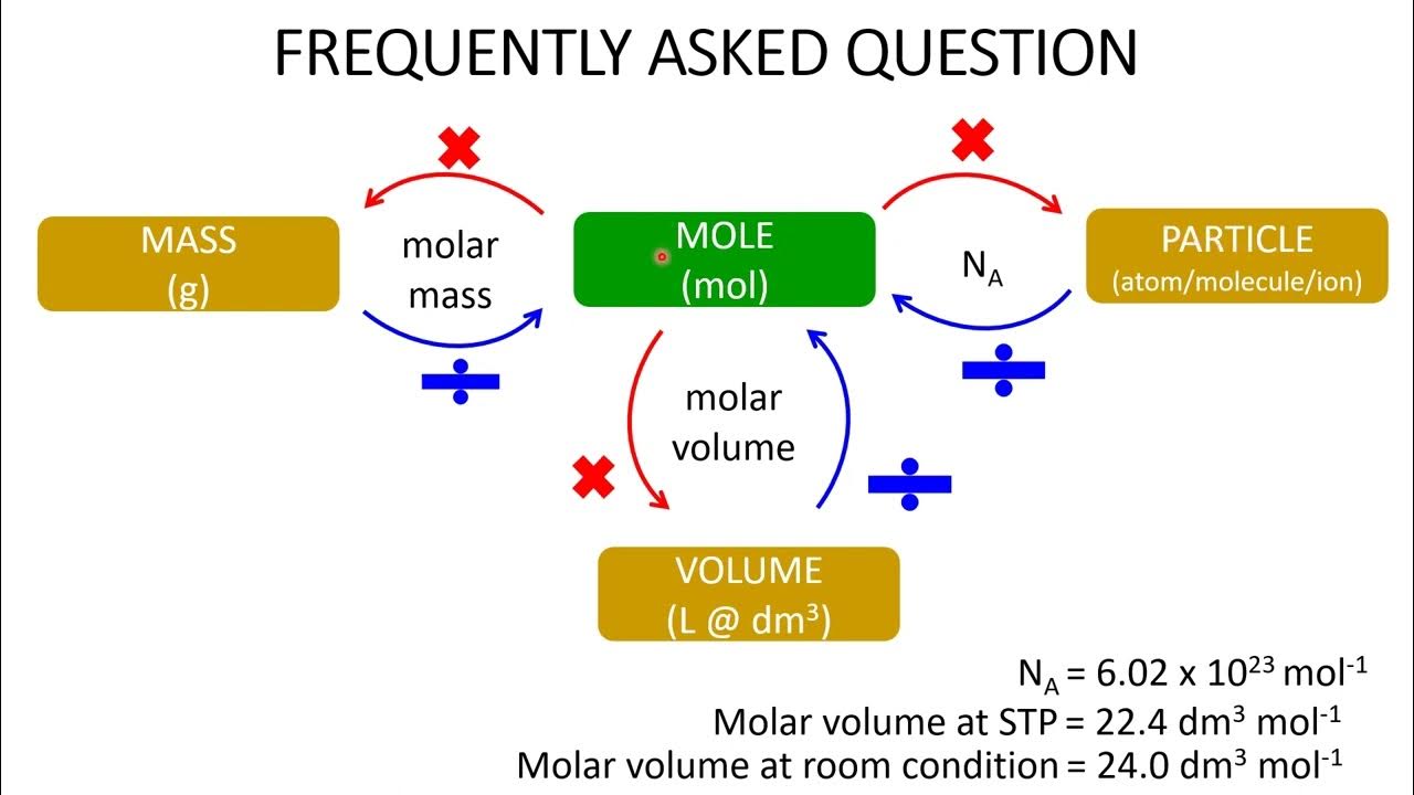 MOLE CONCEPT: PROBLEM SOLVING (part 2) - YouTube