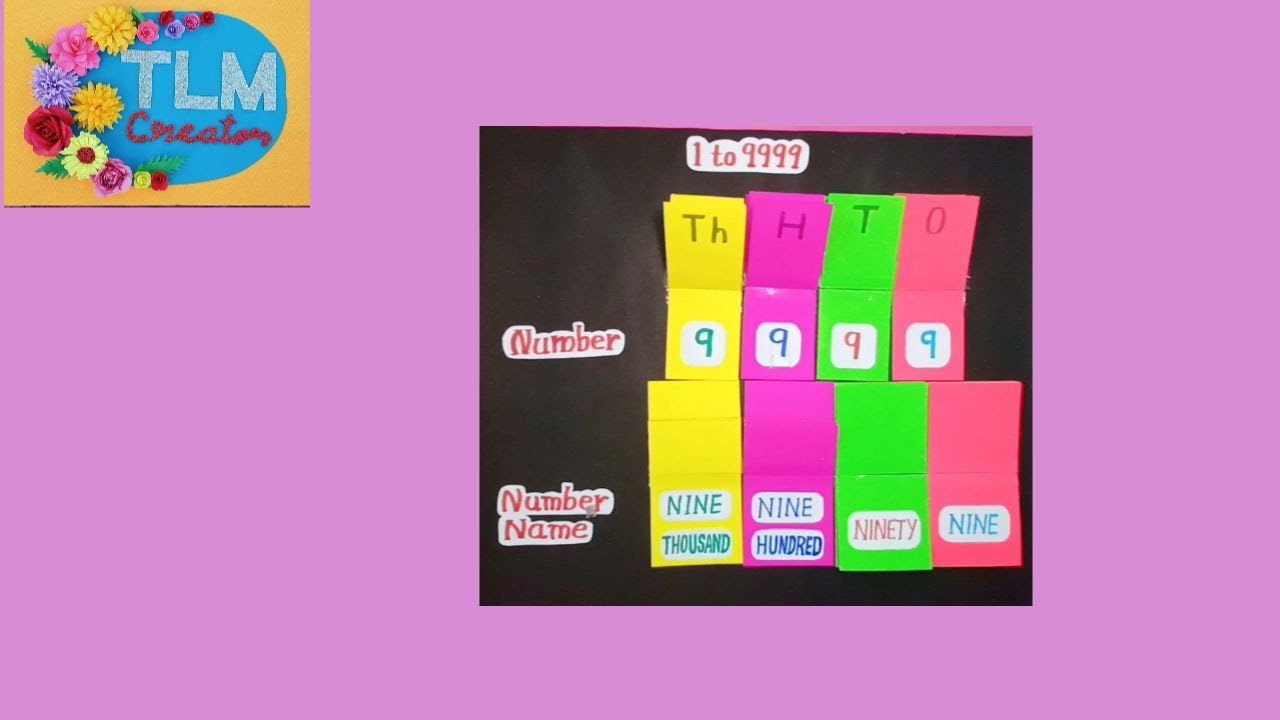 Number | Number Names 1- 9999 | Easy TLM | Ennum Ezhuthum Term2 | Maths ...