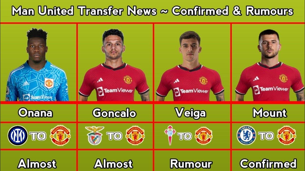 Manchester United Transfer News ~ Confirmed & Rumours With Veiga & Onana ~ Update 2 July 2023 ...