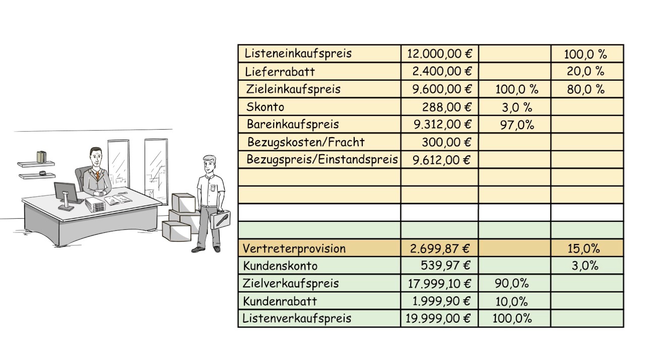 Erklärvideo Differenzkalkulation - YouTube