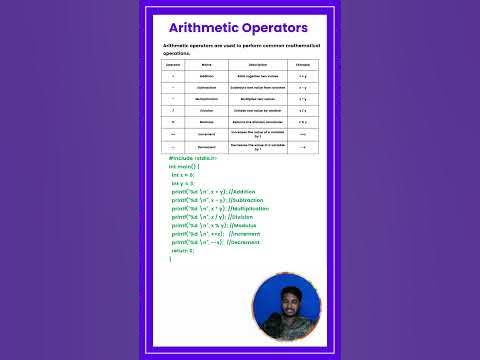Arithmetic Operators in C Language | C Language Full Tutorial in Telugu ...