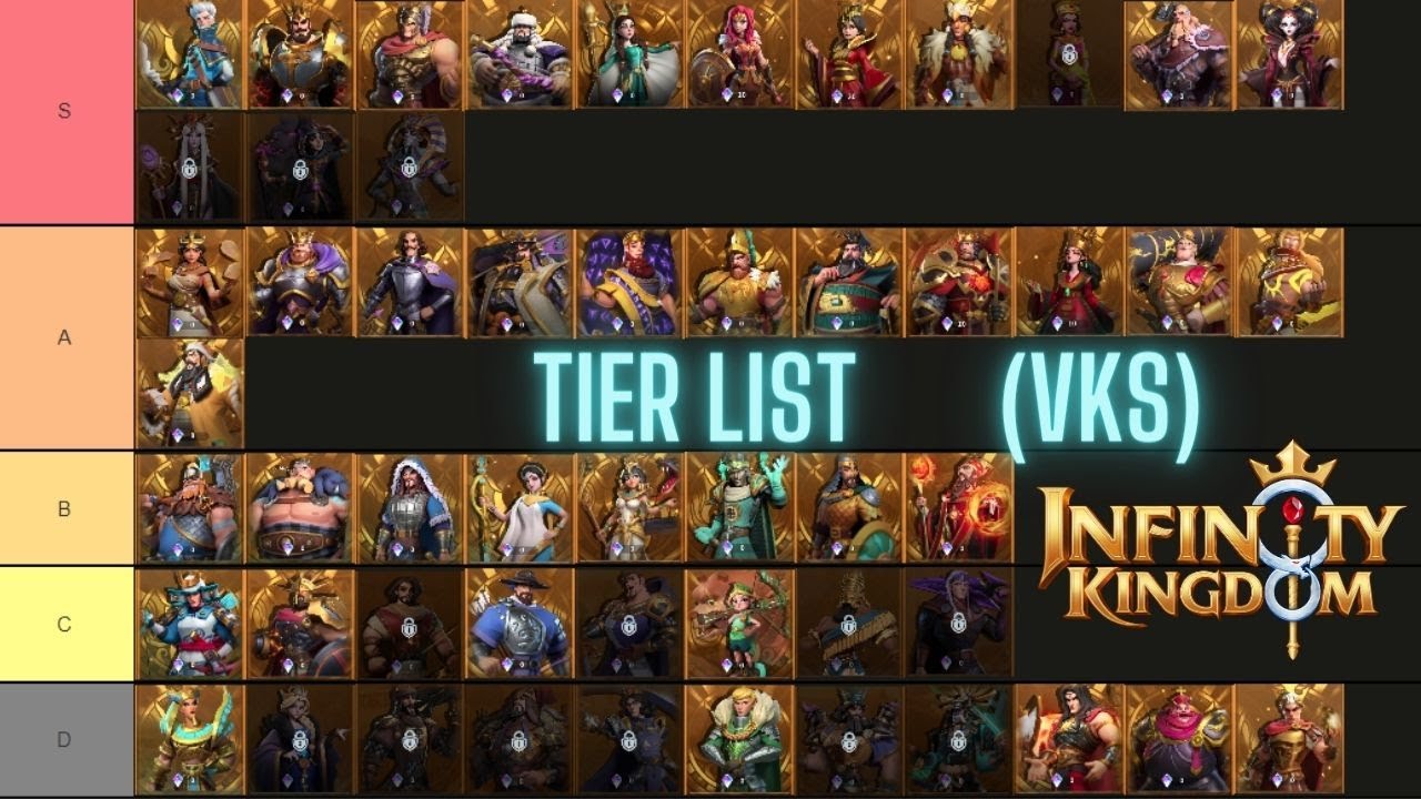 INFINITY KINGDOM- TIER LIST - YouTube