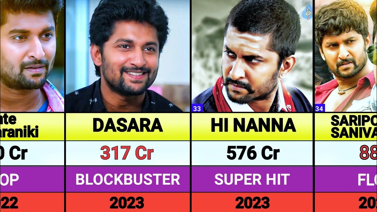 Nani All Movies List || Nani hits and flops movies list || Dasara ...