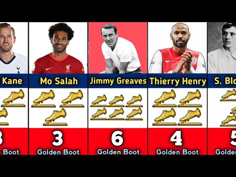 Most English League Golden Boot Winner 👢 - YouTube