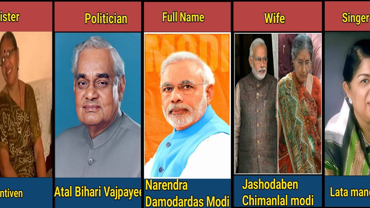 Narendra Modi Height, Age, Caste, Wife, Family, Biography - YouTube