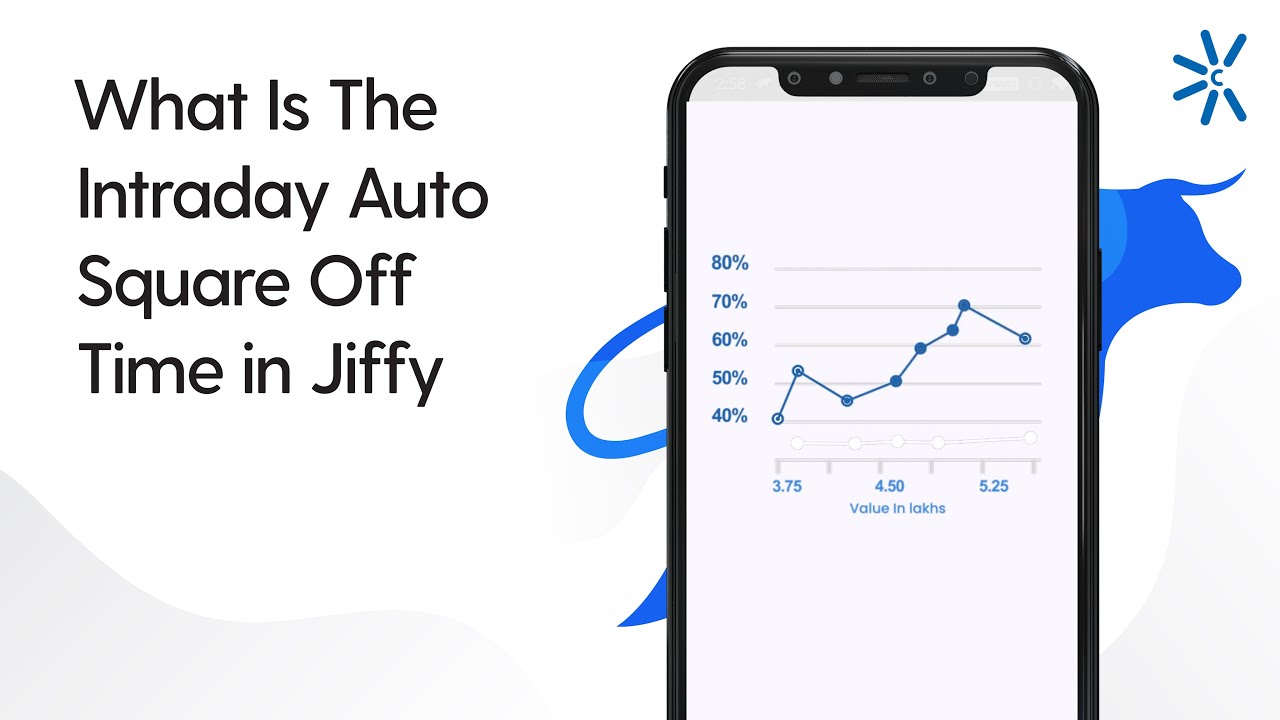 What Is The Intraday Auto Square Off Time In Jiffy YouTube what-is-the-intraday-auto-square-off-time-in-jiffy-youtube