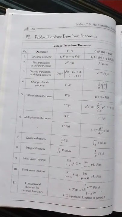 Laplace transform formula//bsc 3rd semester maths - YouTube