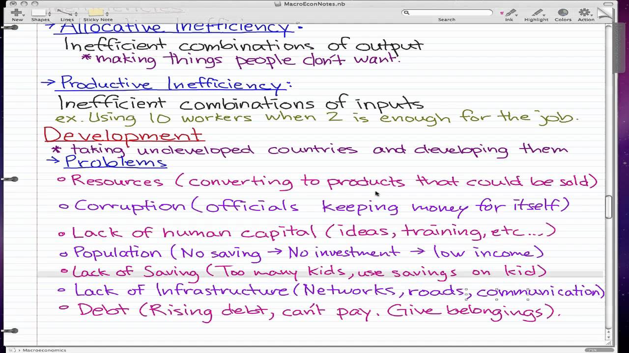 Macroeconomics - 79: Inefficiencies - YouTube