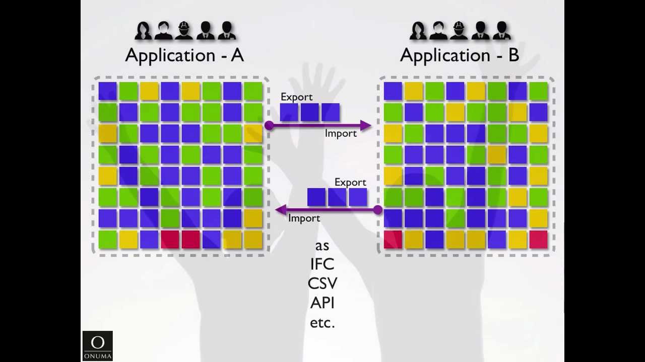 Integrating BIM: Moving the Industry Forward - Kimon Onuma - YouTube