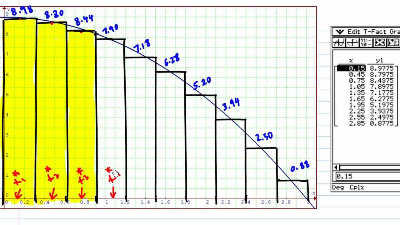 Introduction to Riemann Sums Part 2 - YouTube