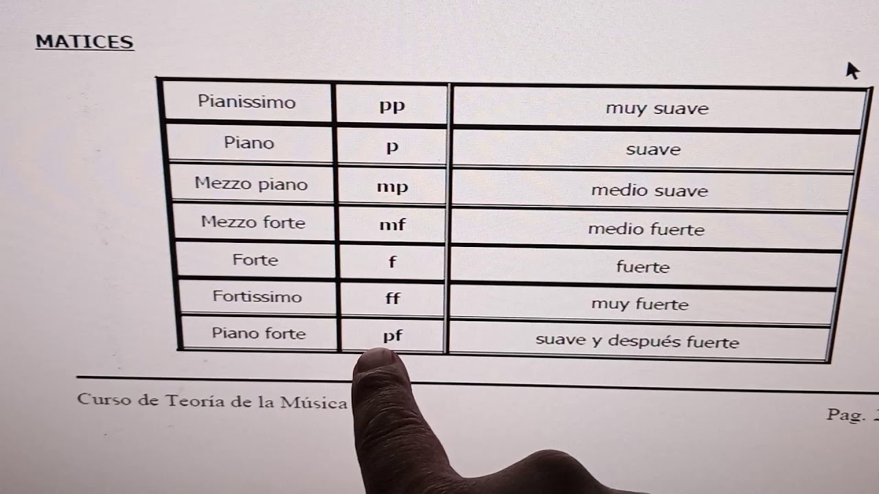 Sesión 5, clase de solfeo. Signos de expresión. - YouTube