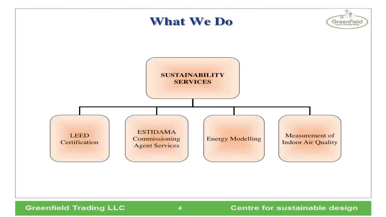 Greenfield Trading LLC Presentation - YouTube