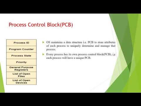 Process Control Block- Operating System - YouTube