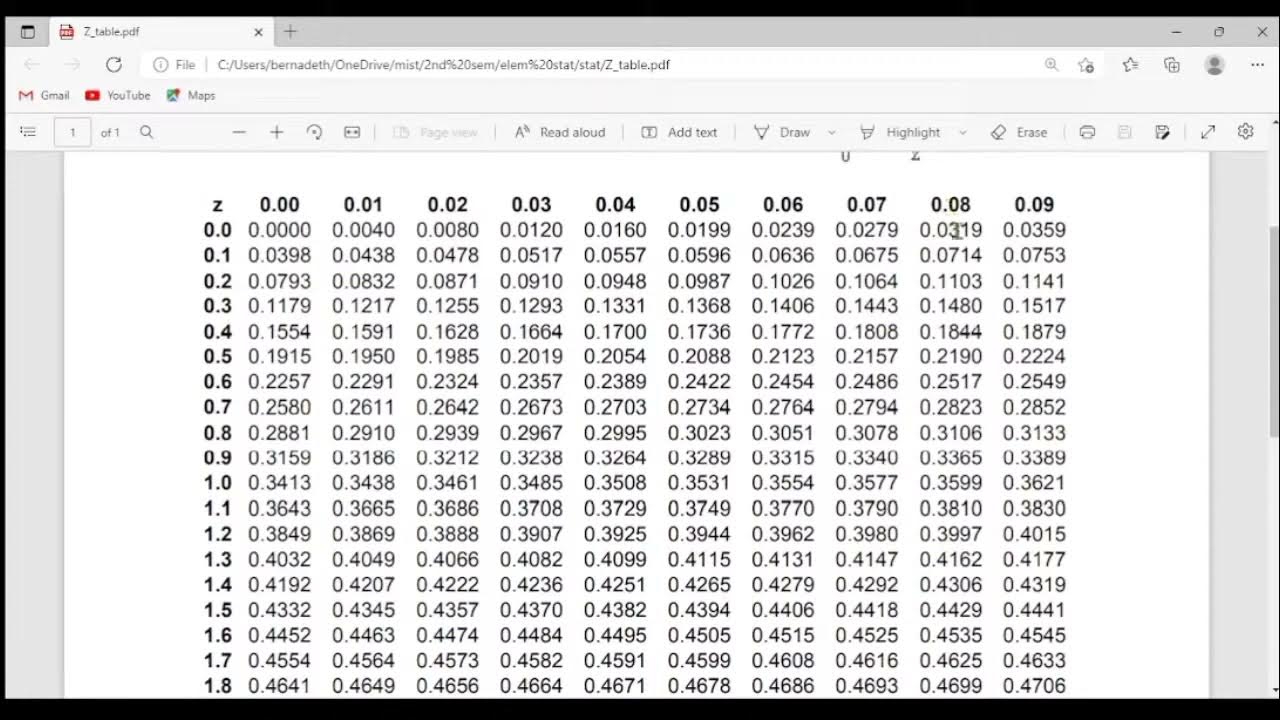 Example 9 Finding Area under Normal Curve for the given z score - YouTube