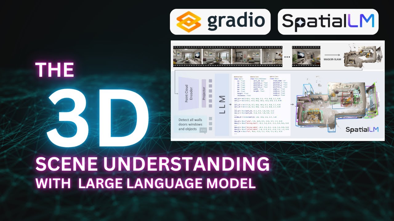3D Scene Understanding with Large Language Model | Point Cloud | 3D ...