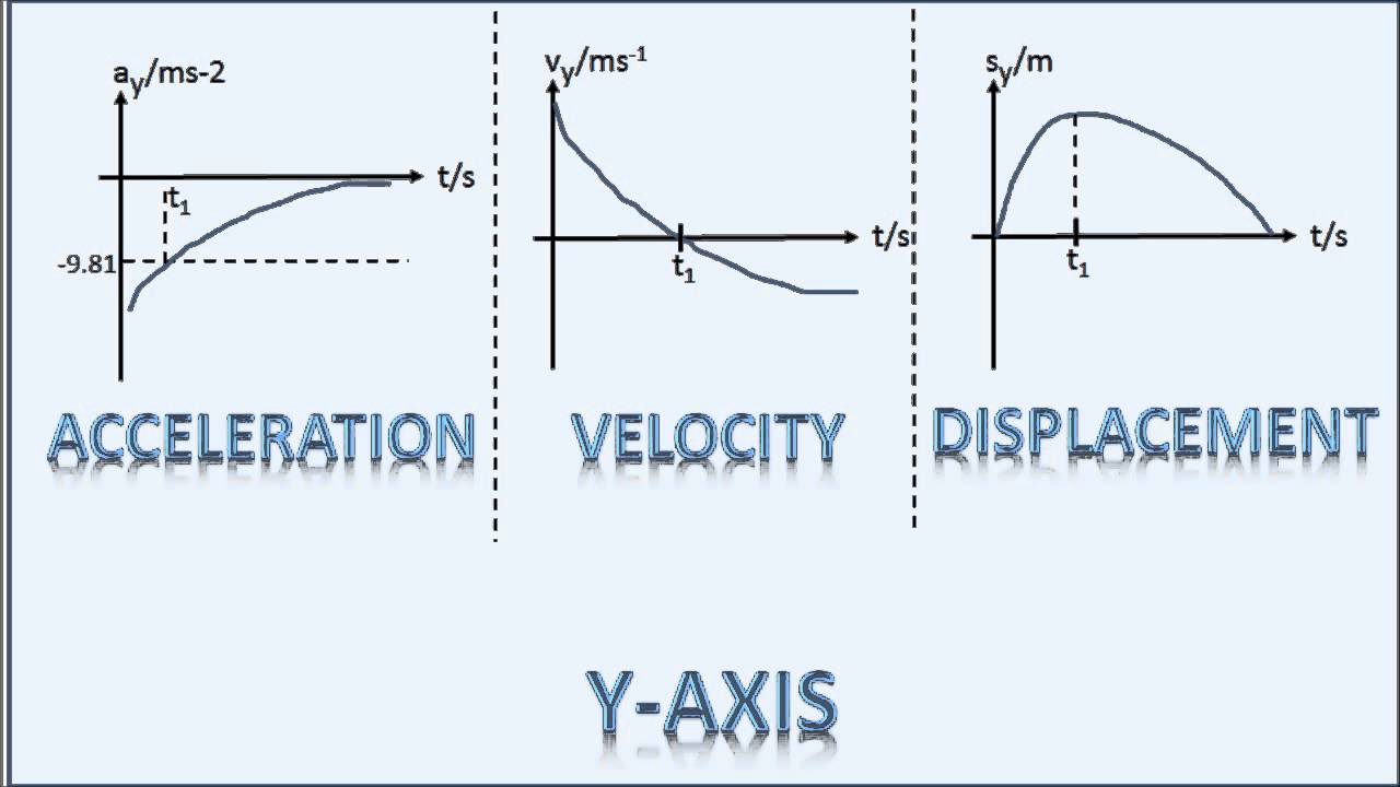 Physics of Badminton - YouTube