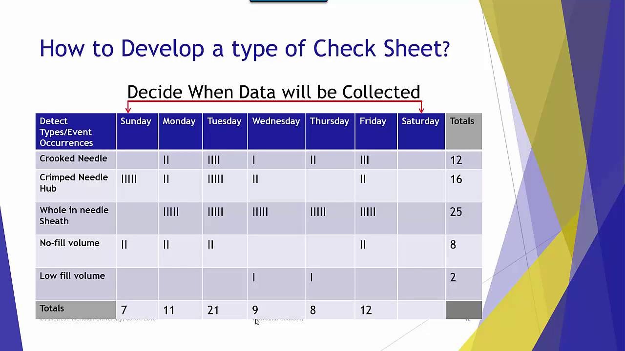 American Meridian University The Check Sheet Quality Tools Series 2016 American Meridian University The Check Sheet Quality Tools Series 2016