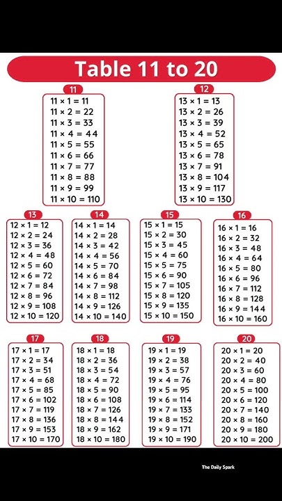 Tables (11-20) tables 11 to 20 #shortsnotes #maths #tables # ...