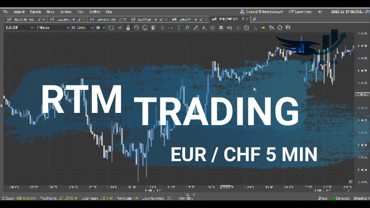 RTM On EUR / CHF 5 Min Chart - YouTube