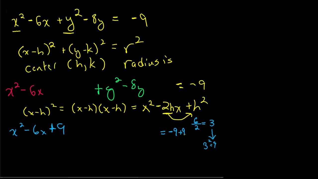 Complete the Square Review Part 1 - The Equation for a Circle - YouTube
