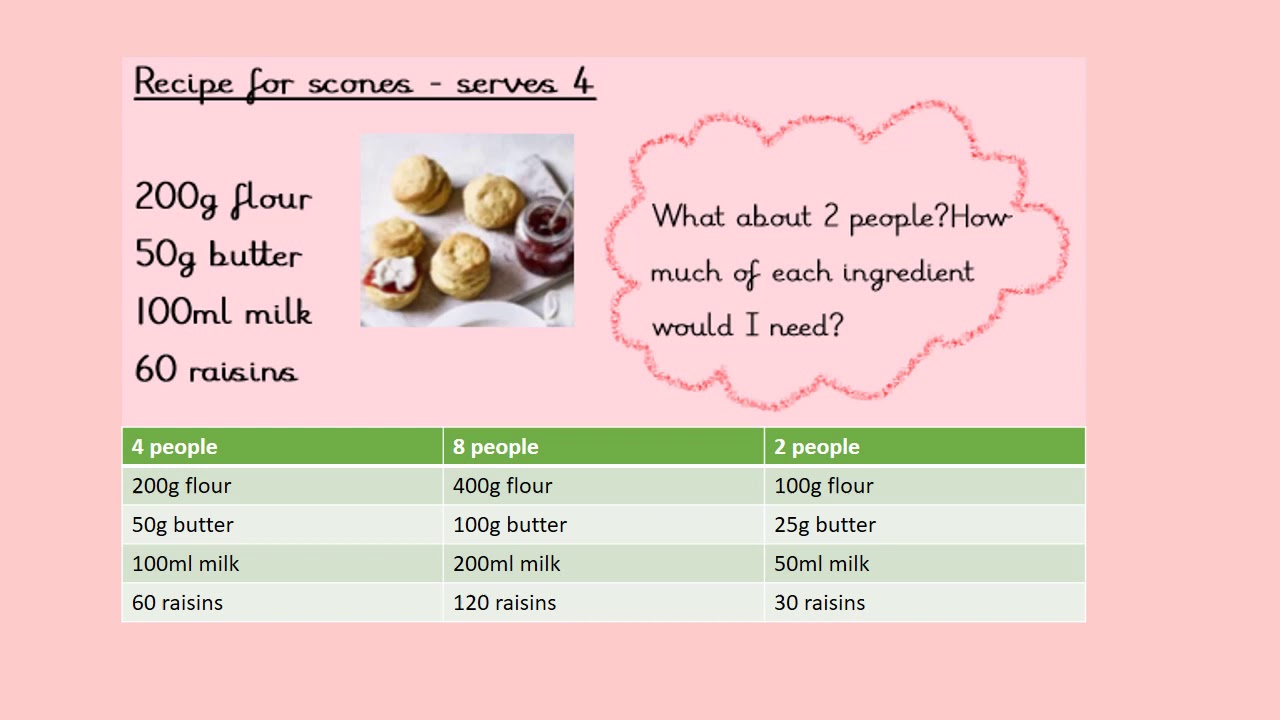 Y6 Maths Thursday 11th June Youtube