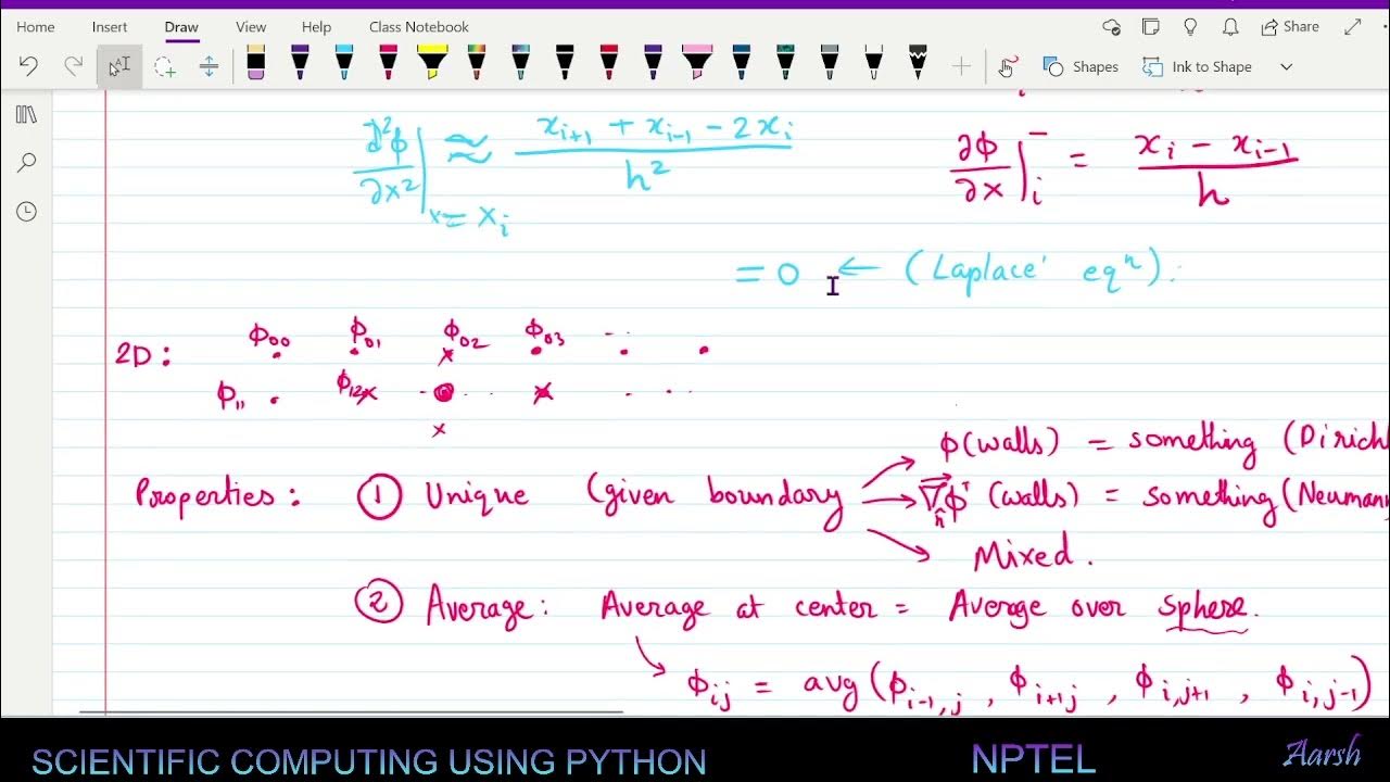 Week 11: Laplace and Poisson Equation | Jacobi and other methods | Scientific Comp usin Python ...