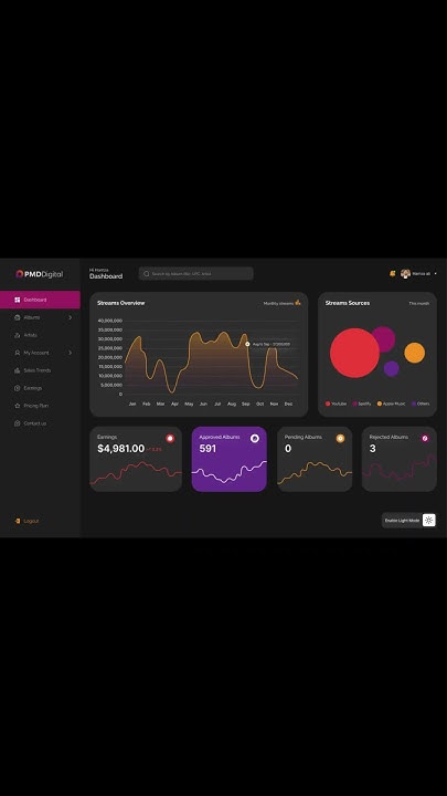 Web #slot #automobile #python - YouTube
