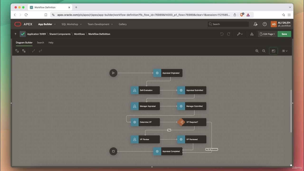Intro about Business Process , Business Process Managment and Workflow ...