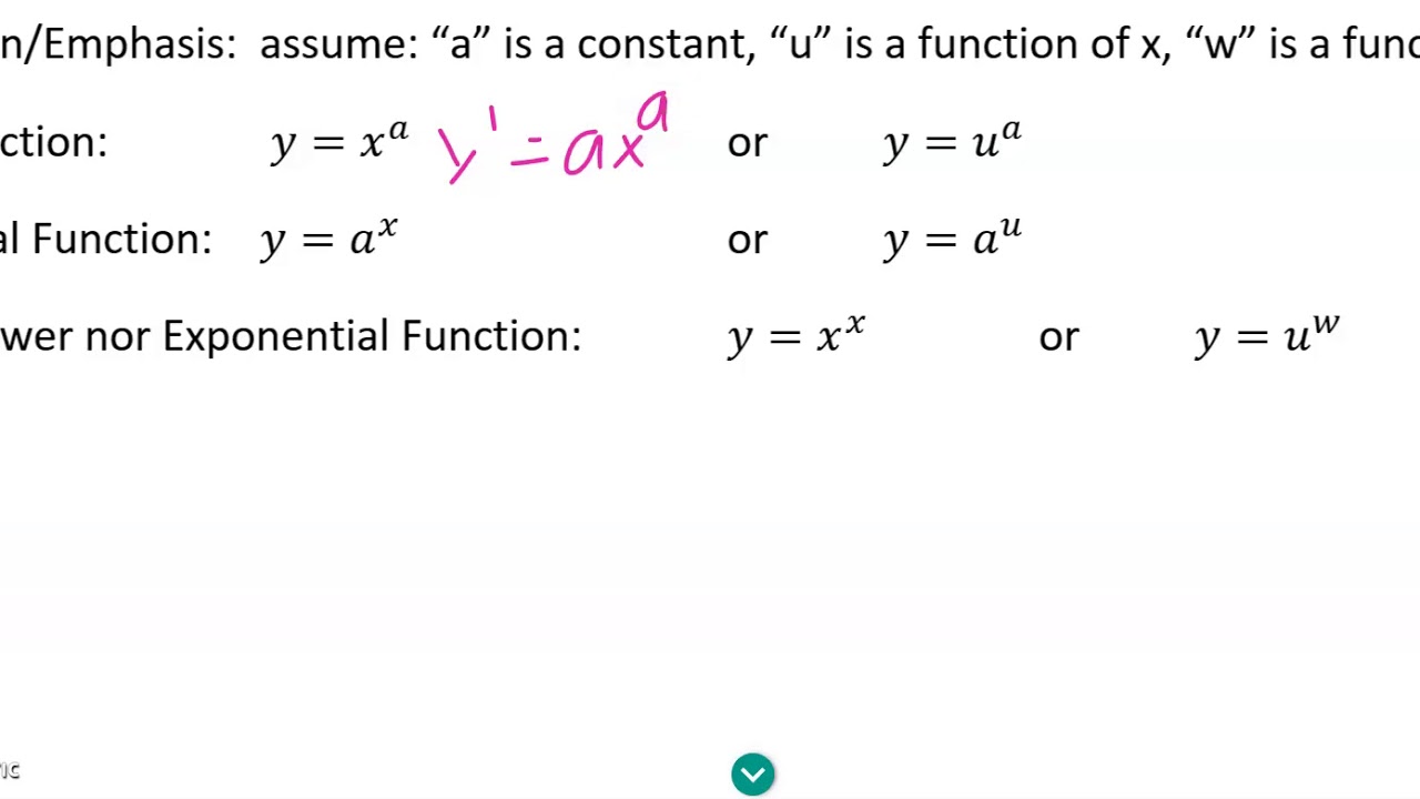 power function vs exponential function vs x^x and derivatives - YouTube