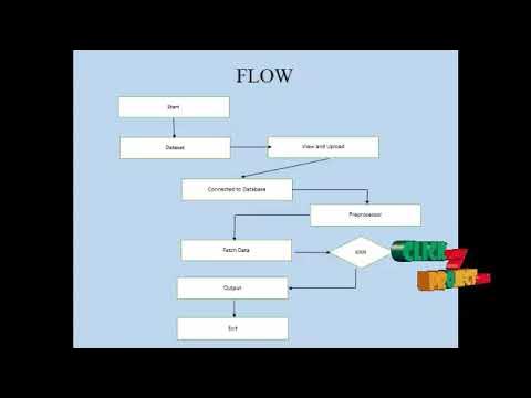 JAVA Data Mining Projects - Patient Friendly Apnea Detection - ClickMyProject - YouTube
