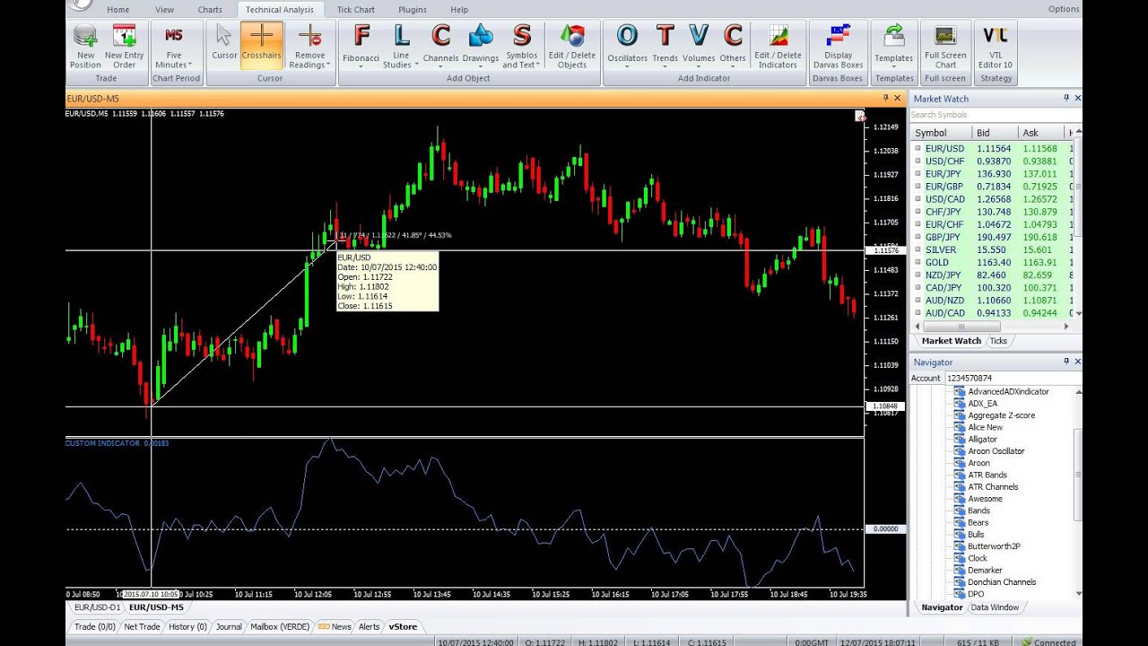 DPO (Detrended Price Oscillator) Indicator for Vertex Fx - YouTube