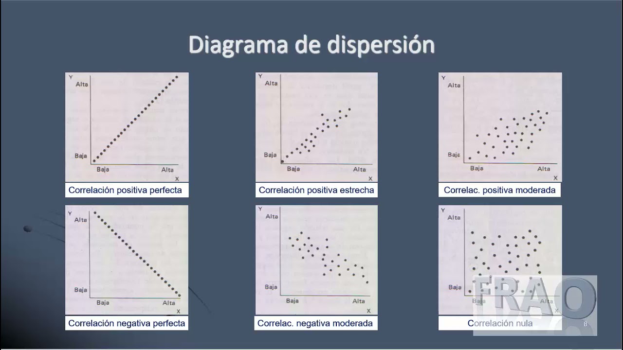 Correlación Lineal - YouTube