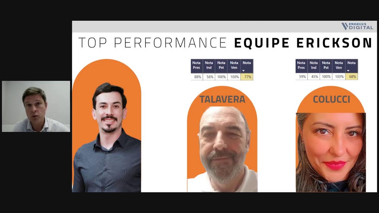 Engelux Digital- Semana 5 a 11 janeiro 2026 - Performance - YouTube