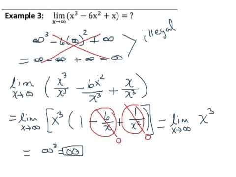Limits at Infinity of Polynomial Functions - YouTube
