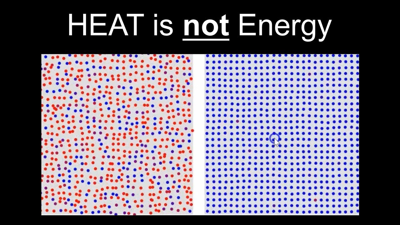 The REAL Meaning of Heat and Heat Transfer || Amazing Simulation! - YouTube