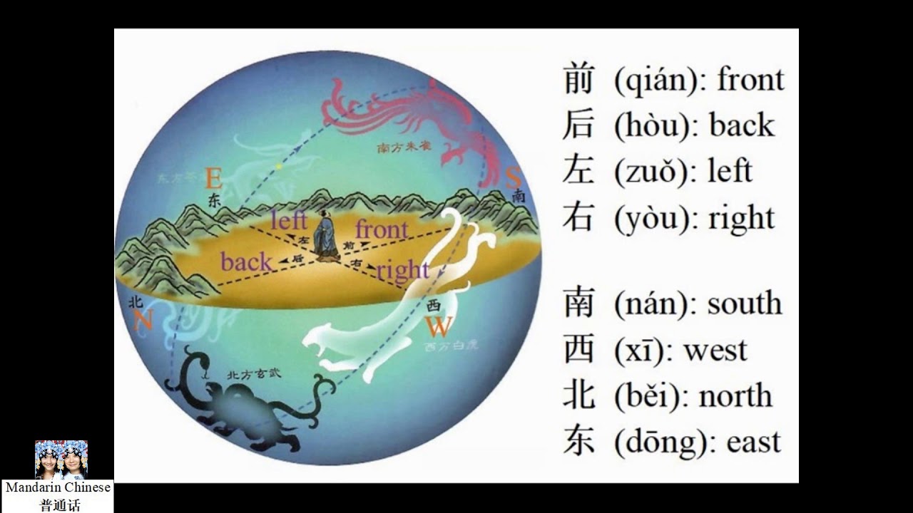 Chinese Astronomy: The Four Symbols (part 1) 四象与方位和颜色 - YouTube