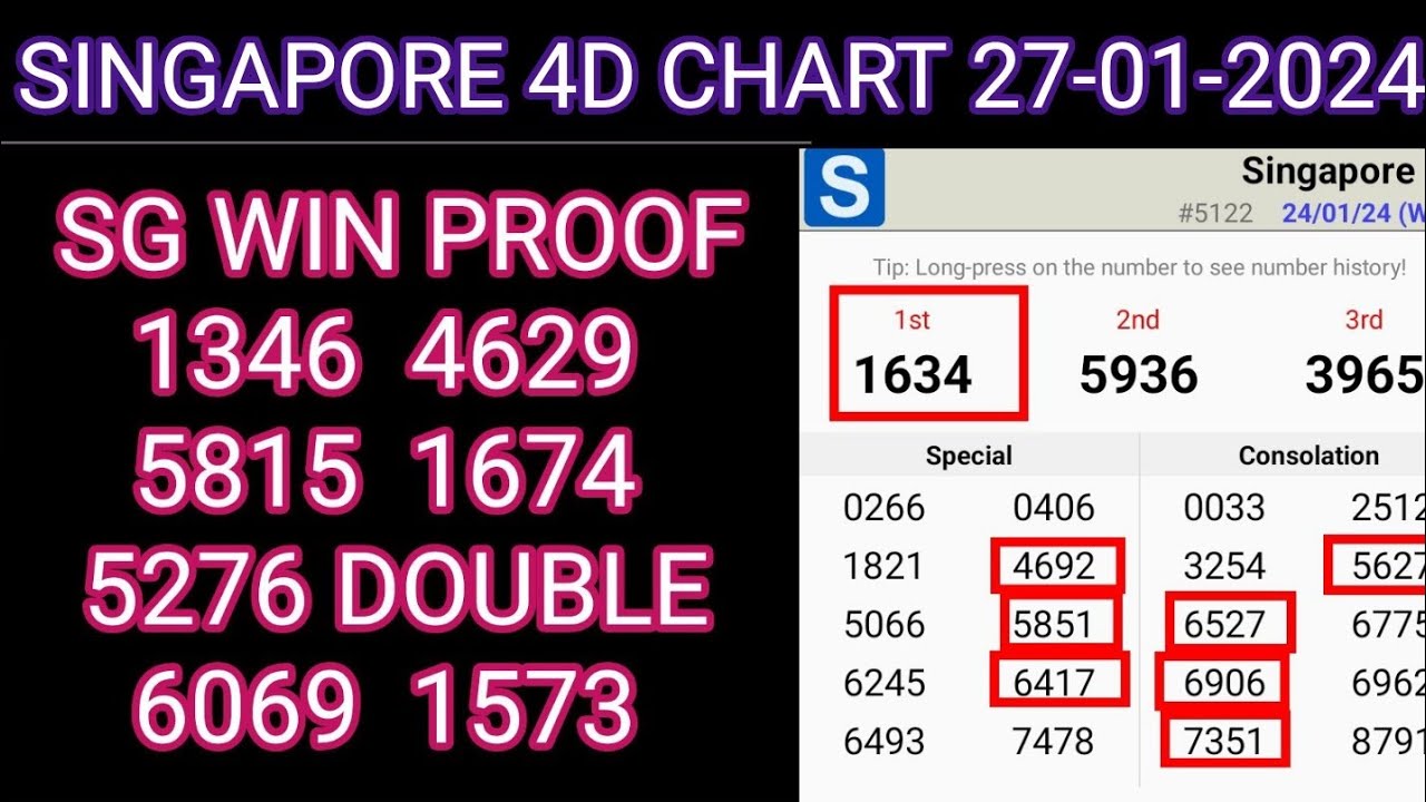 27-01-2024 Singapore Pools 4d chart | Singapore Pools 4D Prediction ...