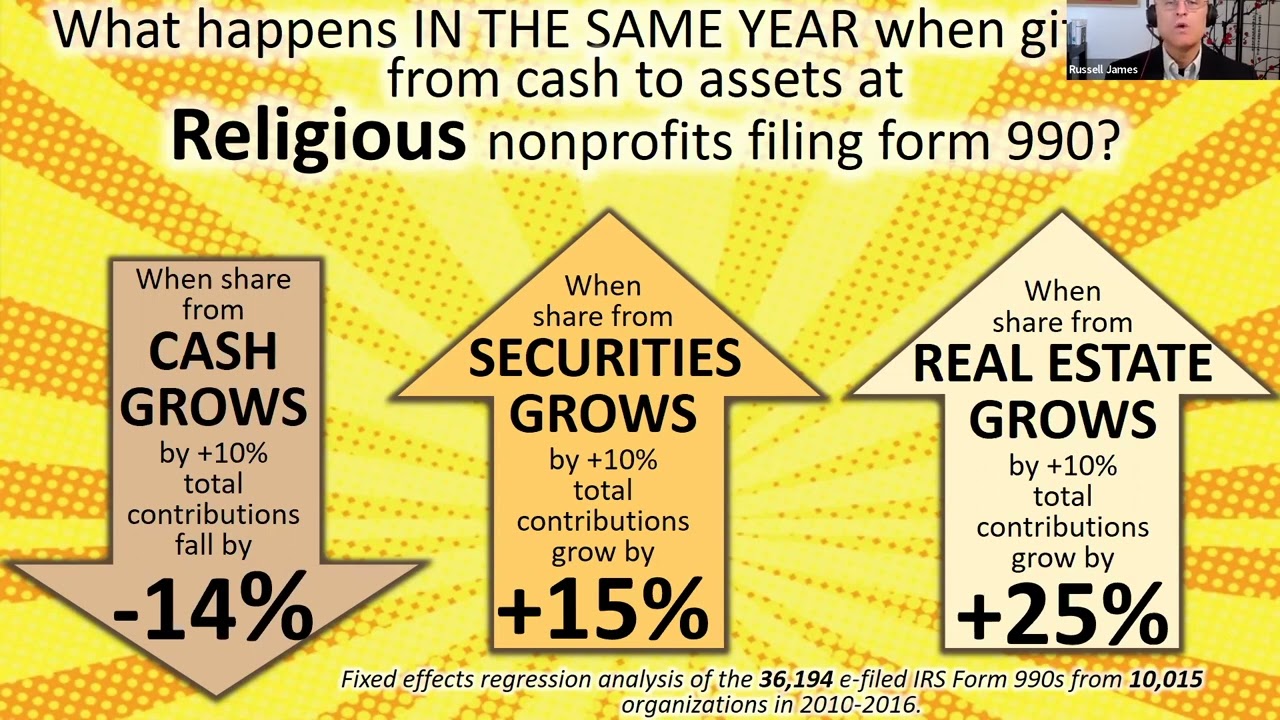 Church Contributions and Asset Giving - YouTube