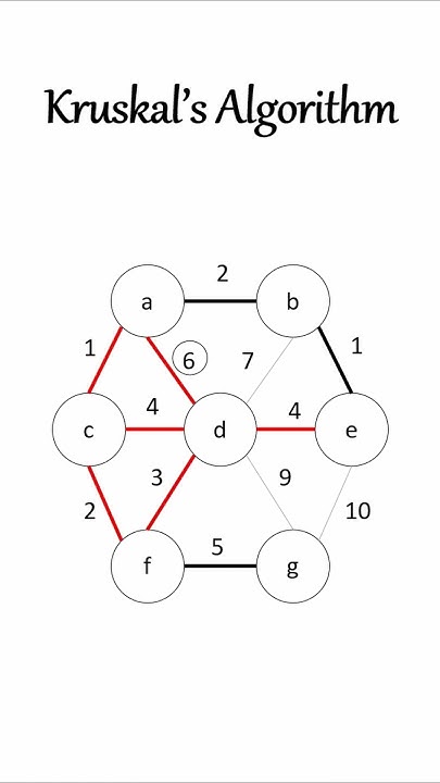 Visualizing the Kruskal Algorithm: Exploring Minimum Spanning Trees with Graphs - YouTube