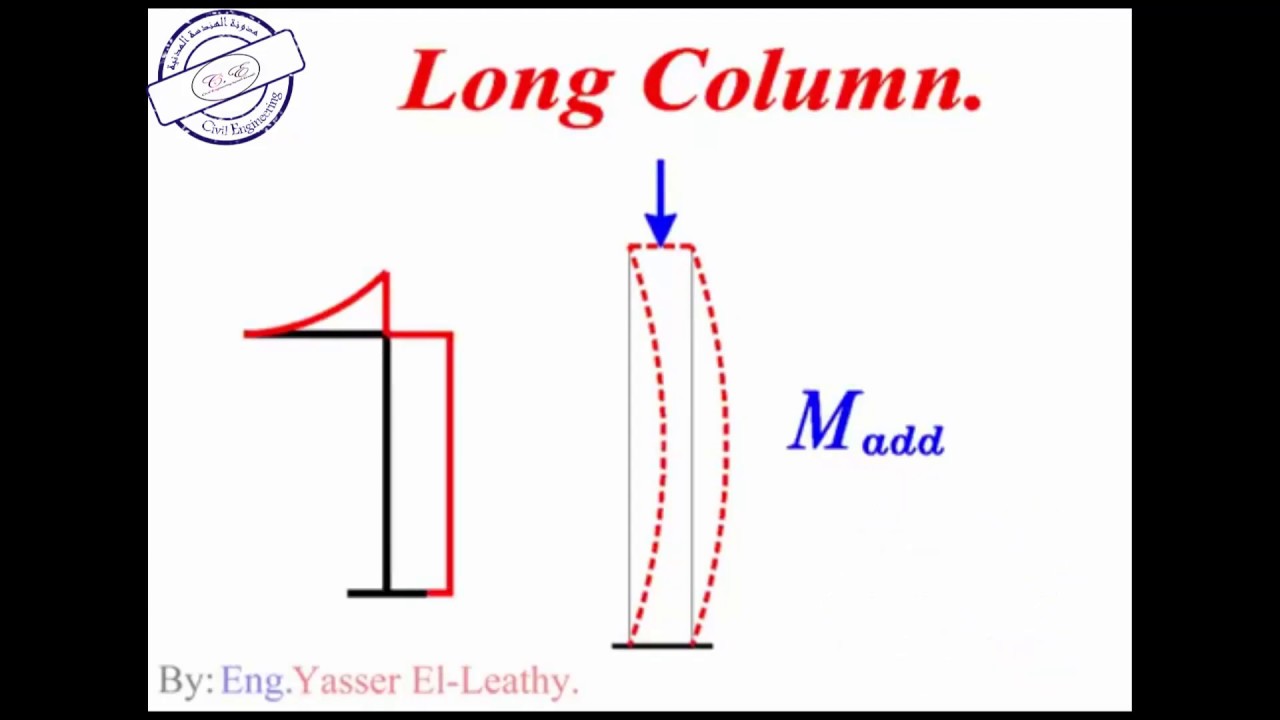 16-1 شرح Long Column and Short Column للمهندس/ياسر الليثي - YouTube