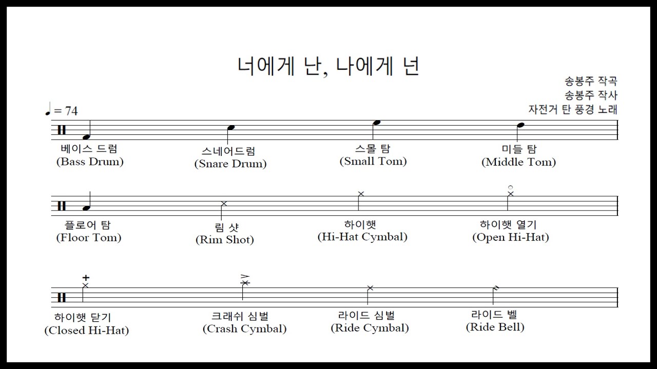 자전거 탄 풍경 너에게 난 나에게 넌 드럼악보 Drum Score 쉬운악보 Youtube