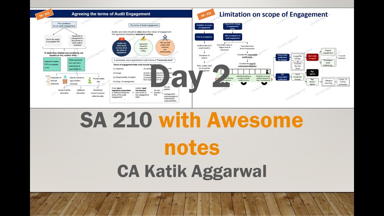 SA 210 | Agreeing the terms of Audit Engagement | Both for CA IPCC & CA ...