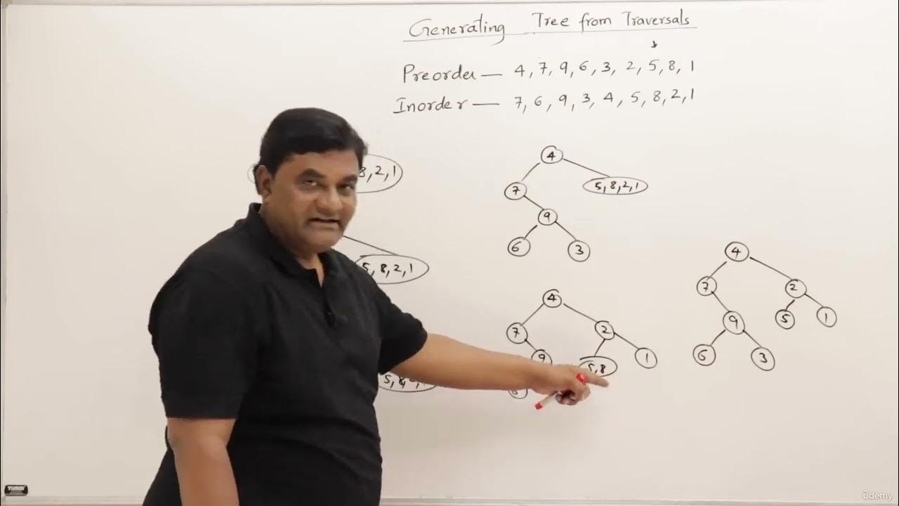 030 Generating Tree from Traversals - YouTube