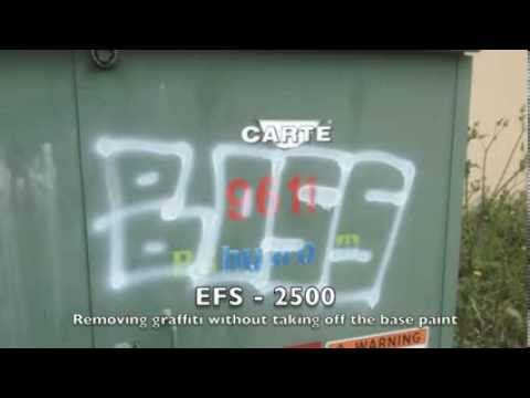 BC Hydro Box - YouTube