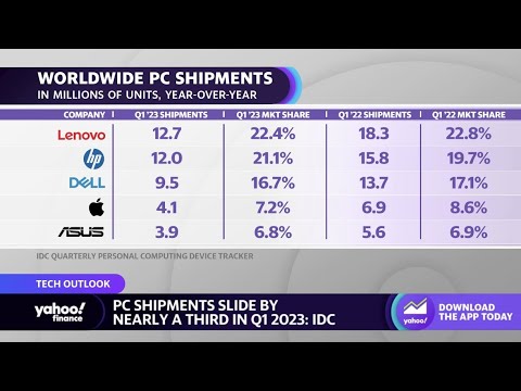 Next refresh cycle for PC makers ‘will be in 18 months,’ analyst ...