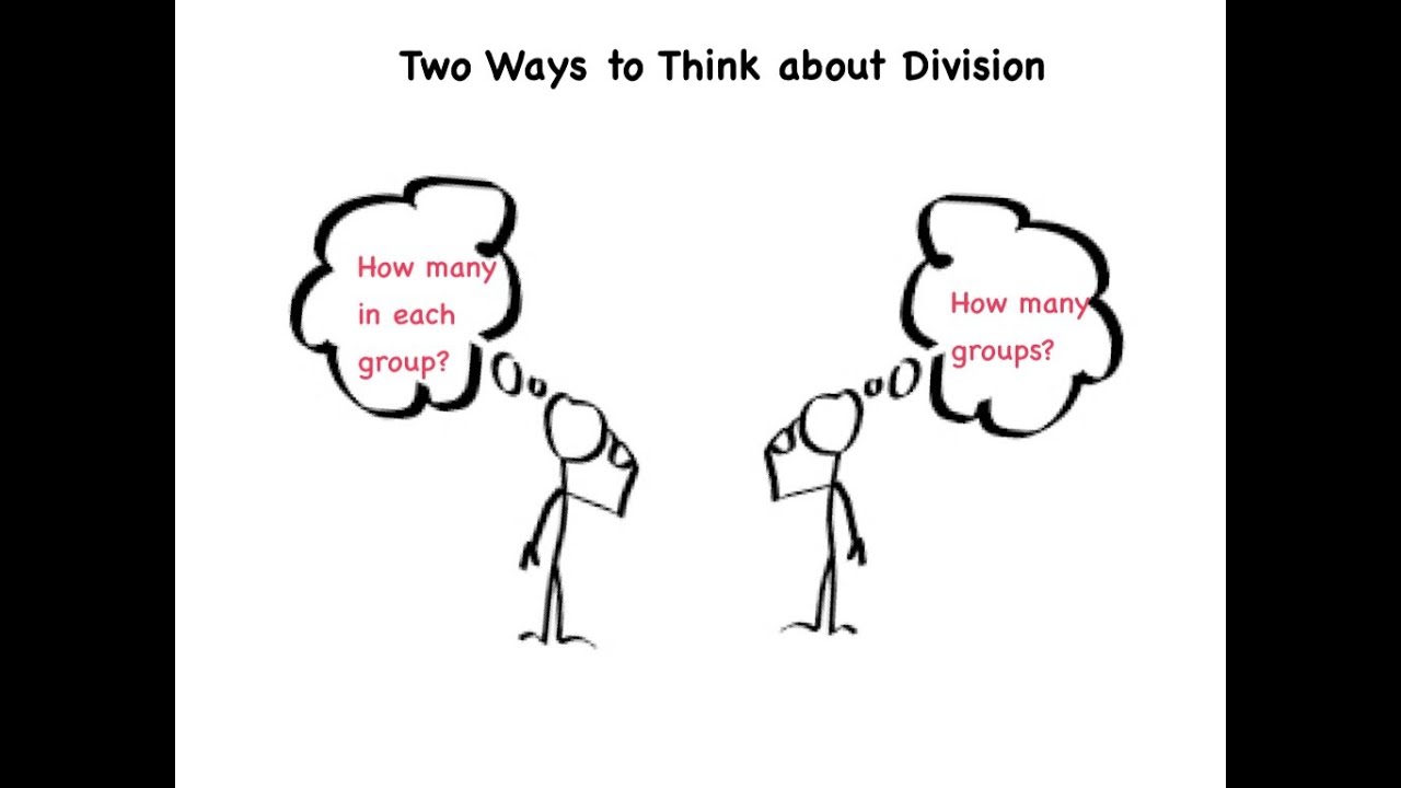 Two Types Of Division YouTube Two Types Of Division YouTube